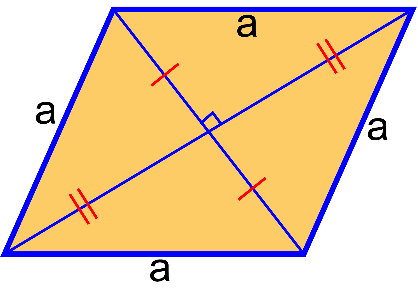 What is a Rhombus